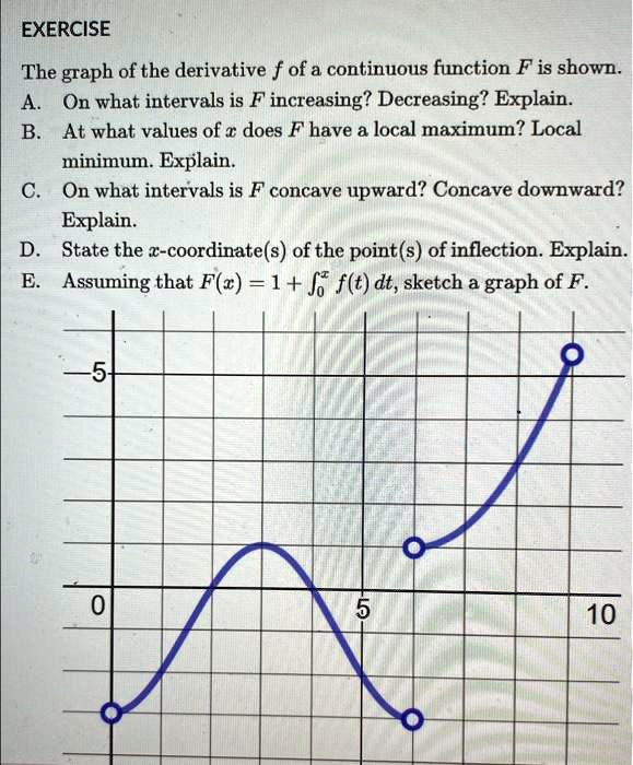 exercise the graph of the derivative f of a continuous function f is ...