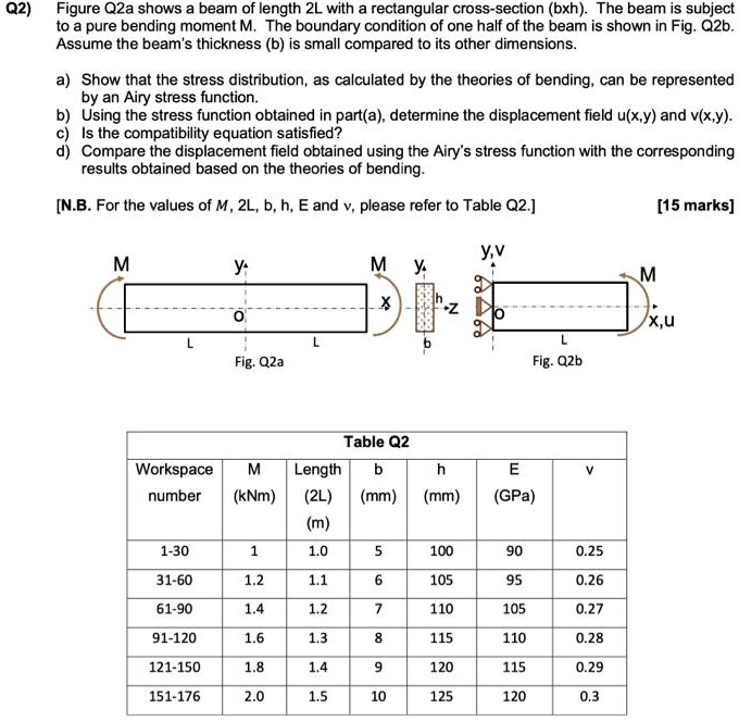 SOLVED: Q2) Figure ' Q2a shows a beam of length 2L with a rectangular cross-section (bxh). The ...