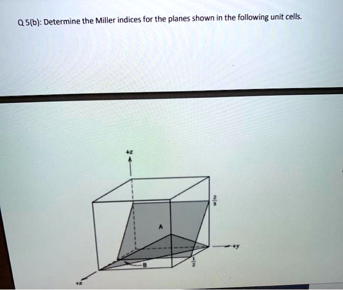 Q5(b): Determine the Miller indices for the planes shown in the ...