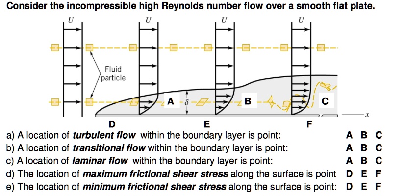SOLVED: Consider the incompressible high Reynolds number flow over a smooth flat plate. Fluid ...