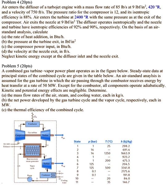 problem 4 20pts air enters the diffuser of a turbojet engine with a ...