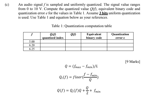 SOLVED: An audio signal f is sampled and uniformly quantized. The signal value ranges from 0 to ...