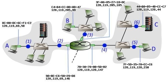 SOLVED: 11. Consider the following figure. For nodes A, B, C, and D ...