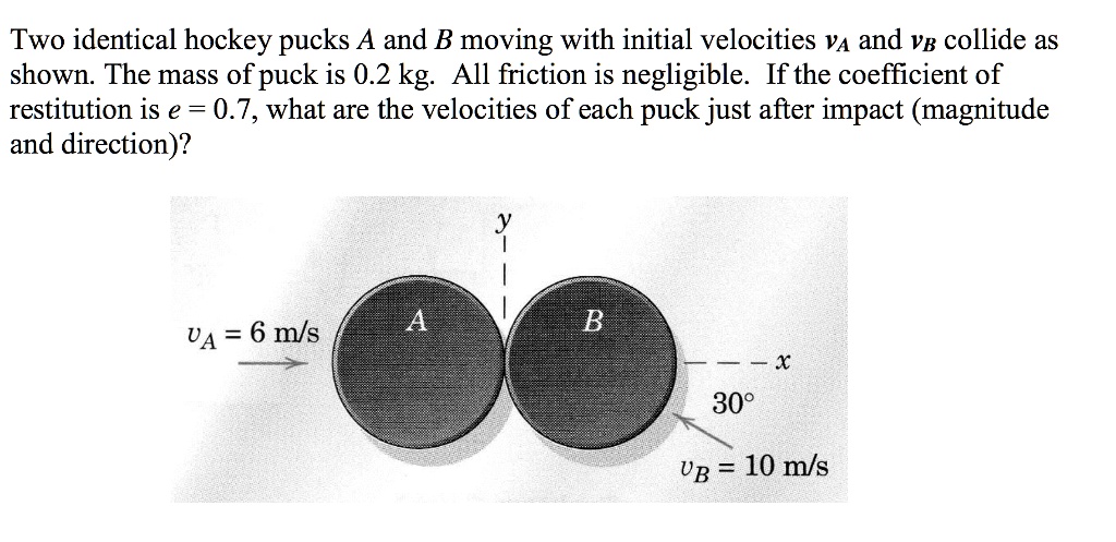 SOLVED: Two identical hockey pucks A and B, moving with initial ... SOLVED: Two identical hockey pucks A and B, moving with initial ...