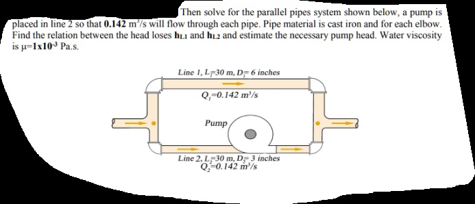 SOLVED: Then solve for the parallel pipes system shown below, a pump is ...