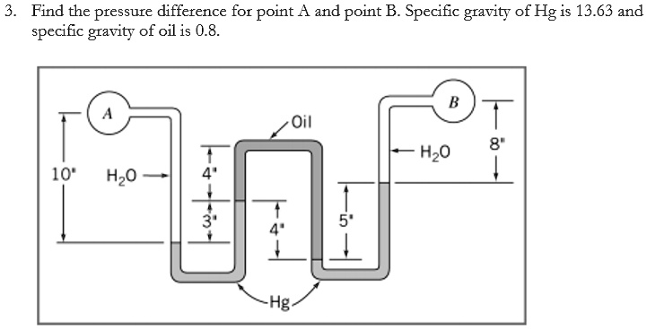 3. Find the pressure difference for point A and point B. Specific gravity of Hg is 13.63 and ...