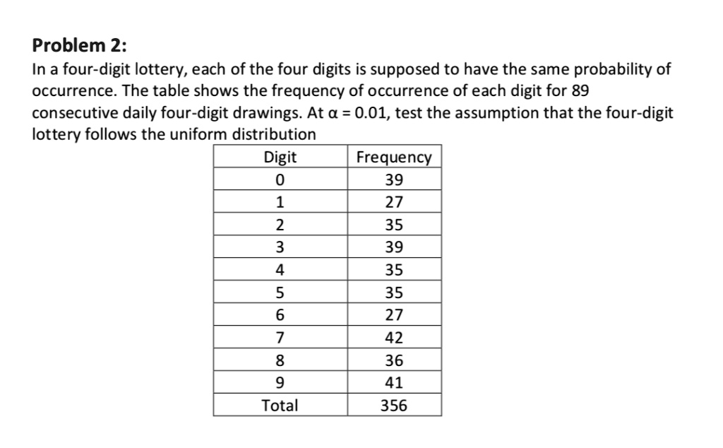 SOLVED: Problem 2: In a four-digit lottery, each of the four digits is ...