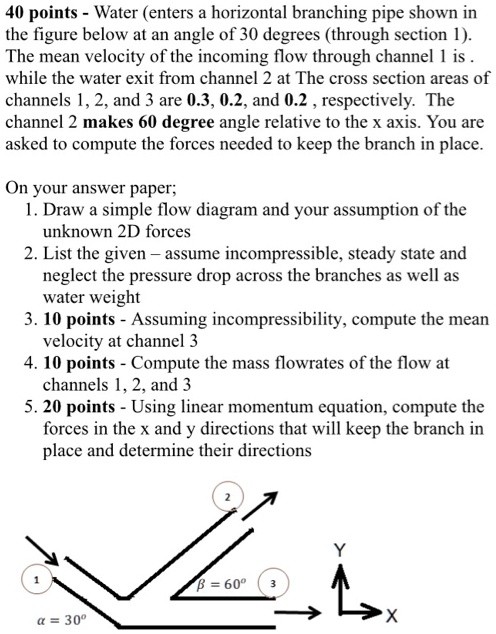 40 points - Water enters a horizontal branching pipe shown in the ...
