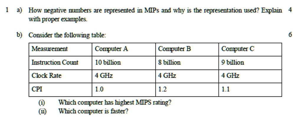 1 a) How negative numbers are represented in MIPs and why is the ...