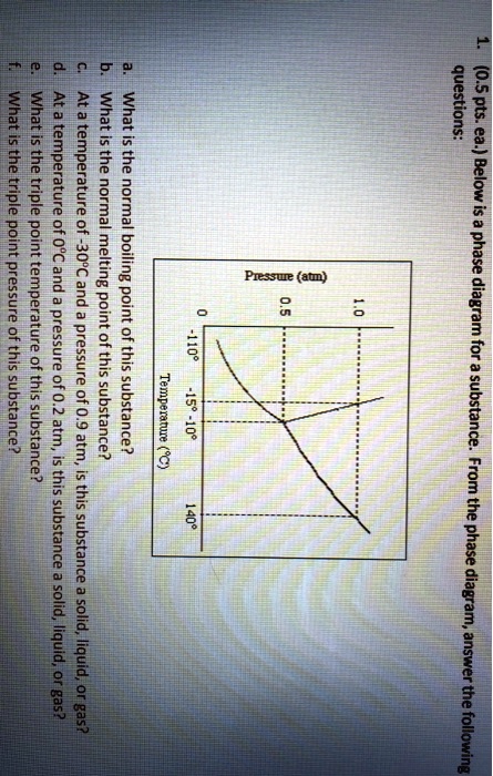 SOLVED: questions: (0.5 8 3 Below is a phase diagram for substance From ...