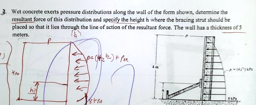 SOLVED: Wet concrete exerts pressure distributions along the wall of ...