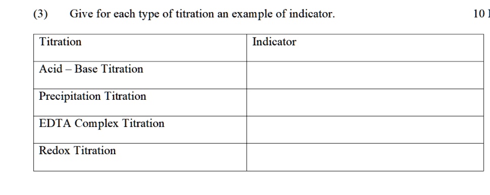 SOLVED: (3) Give for each type of titration an example of indicator 10 ...