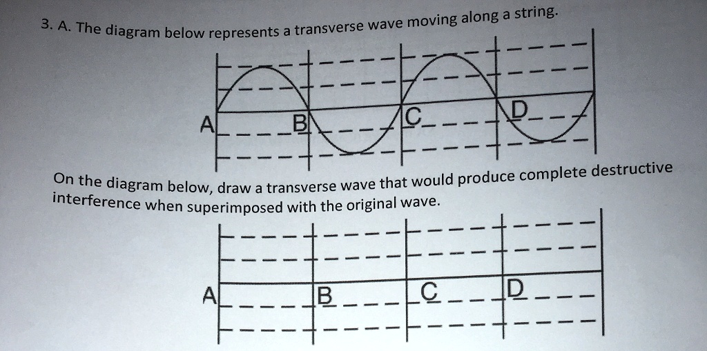 3. A. The diagram below represents a transverse wave moving...