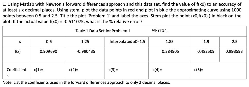 1. Using Matlab with Newton's forward differences approach and this ...