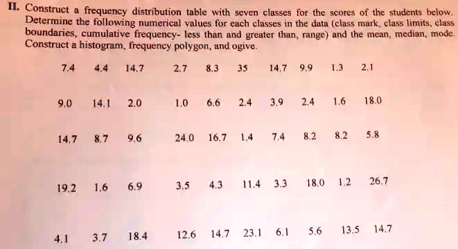 II. Construct a frequency distribution table with seven classes for the scores of the students ...