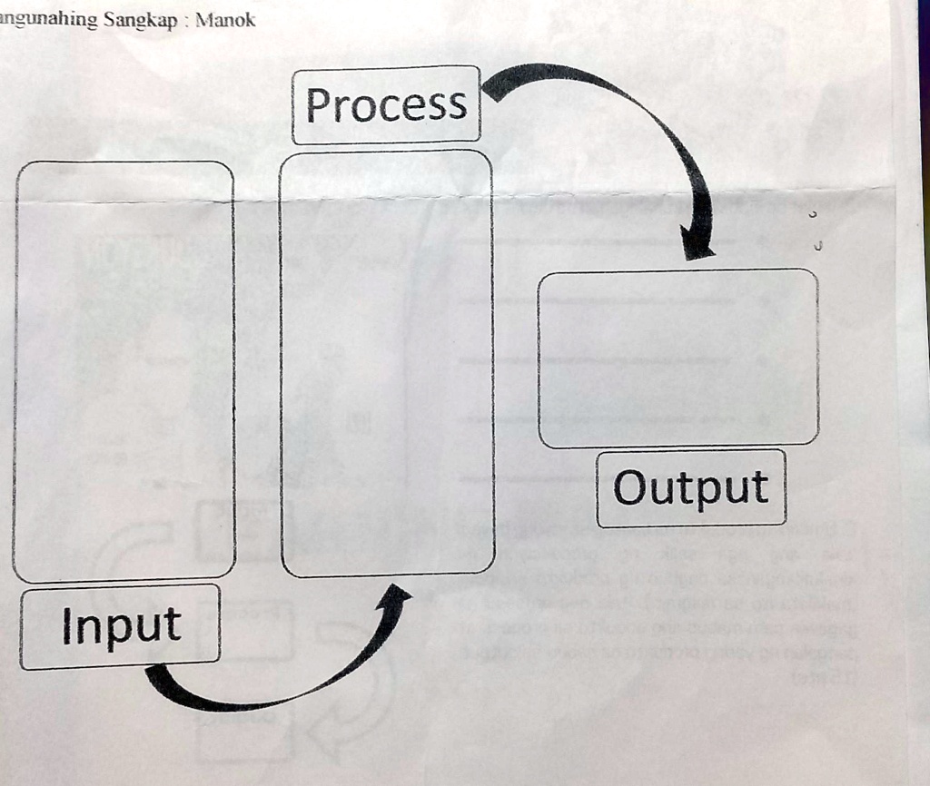 SOLVED: Isulat sa graphic organizer ang sangkap ng gagamitin at ang ...