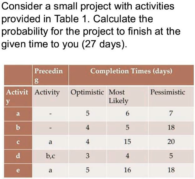 SOLVED:Consider a small project with activities provided in Table 1 ...