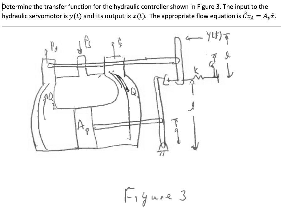 SOLVED: Determine the transfer function for the hydraulic controller ...