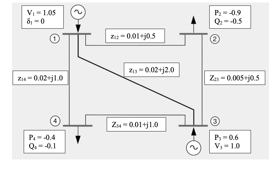 Solved Write A Matlab Code To Calculate The Voltages At All Nodes In The Network Using The 
