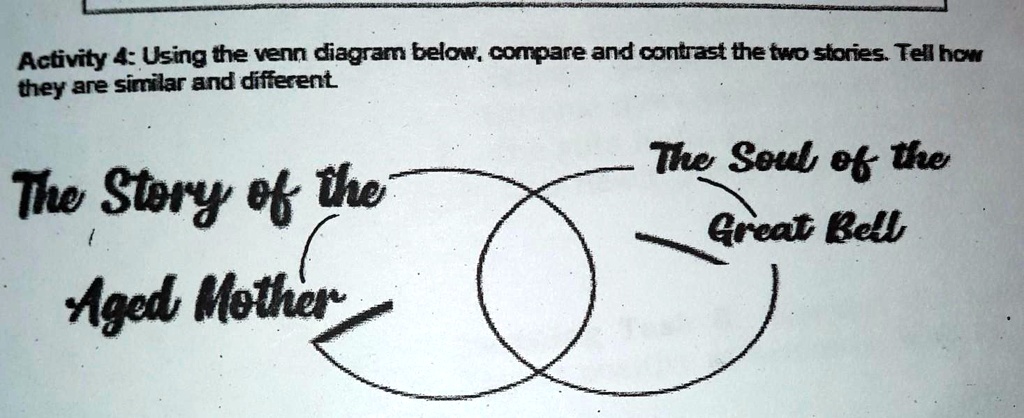 SOLVED: Activity 4: Using the Venn diagram below, compare and contrast ...