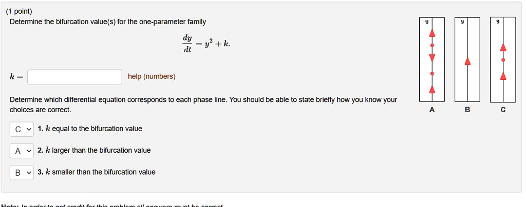 point determine the bifurcation values for the one parameter family dy ...