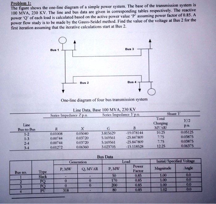 i have problems in gauss seidel method so i need more details in the ...