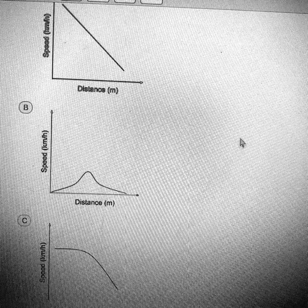 SOLVED: Which graph shows a car stopping at one stop sign to the next ...