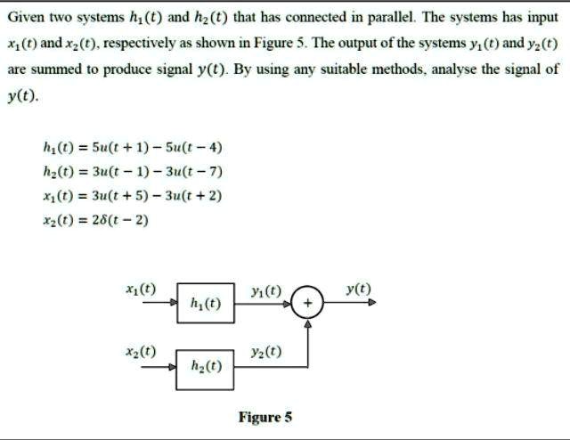 SOLVED: Given two systems h(t) and h(t) that are connected in parallel. The systems have inputs ...