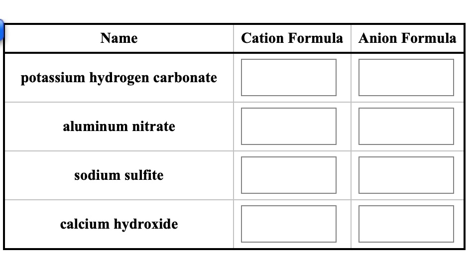 SOLVED: Name Cation Formula Anion Formula potassium hydrogen carbonate ...