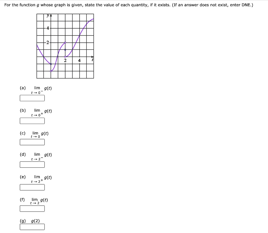 For The Function G Whose Graph Is Given State The Value Of Each Quantity If It Exists If An