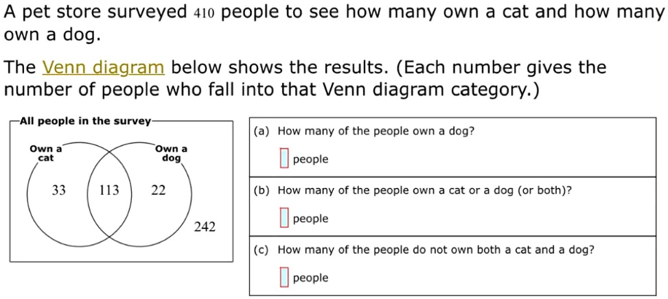 SOLVED: A pet store surveyed 410 people to see how many own a cat and ...