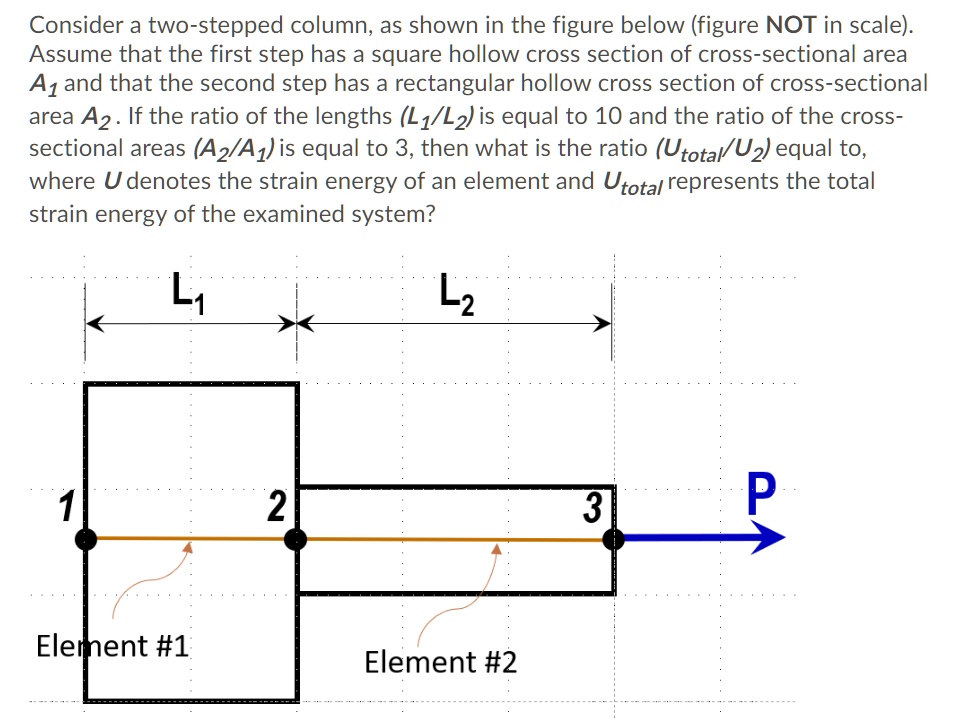 VIDEO solution: Consider a two-stepped column; as shown in the figure ...