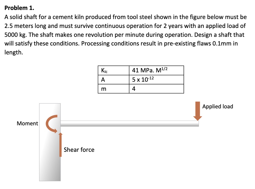 SOLVED: A solid shaft for a cement kiln, produced from tool steel as ...