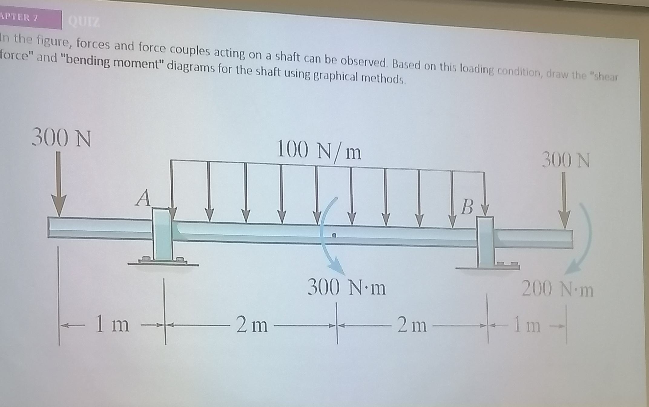 APTER I In the figure, forces and force couples acting on a...