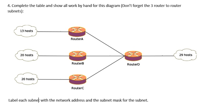 4. Complete the table and show all work by hand for this diagram (Don't forget the 3 router to ...