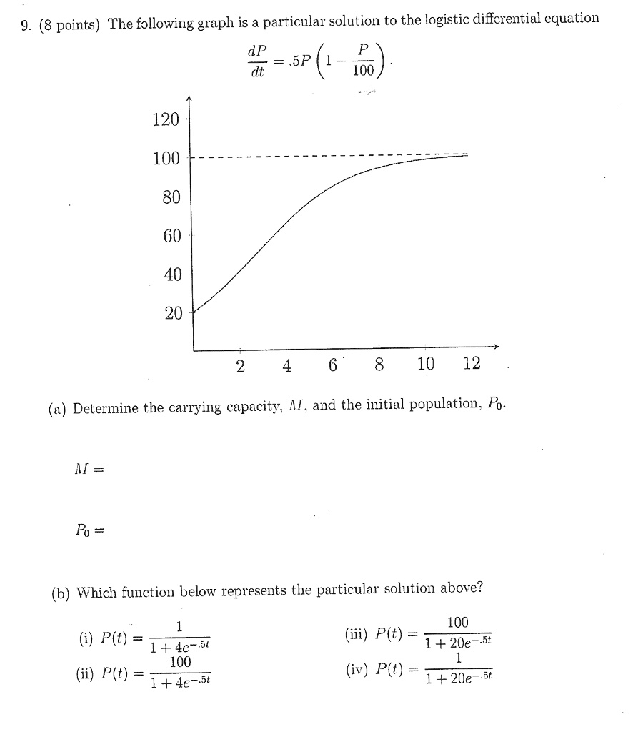 SOLVED: 8 points) The following graph is a particular solution to the ...