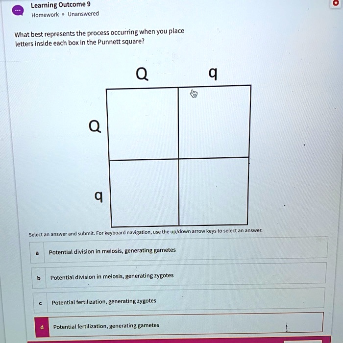 Learning Outcome 9 Homework • Unanswered What best represents the process occurring when you ...