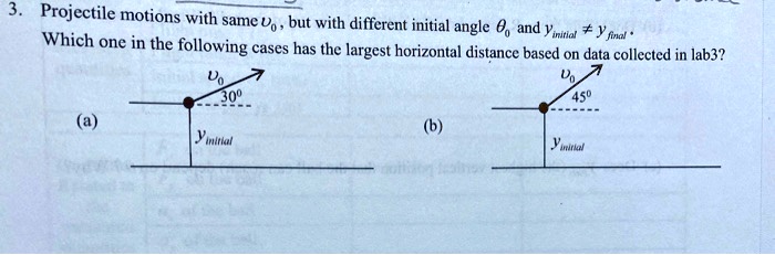 Projectile motions with same Vo but with different initial angles and initial Y final, which one ...