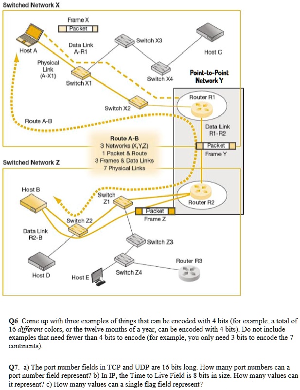 Switched Network X Frame X Packet Switch X3 Data Link A-R1 Host G Host ...
