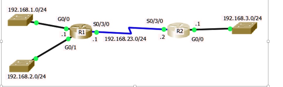 SOLVED: Given the diagram below and OSPF properly configured on routers 1 and 2, the network ...