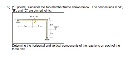 SOLVED: 9) (10 points) Consider the two member frame shown below. The ...