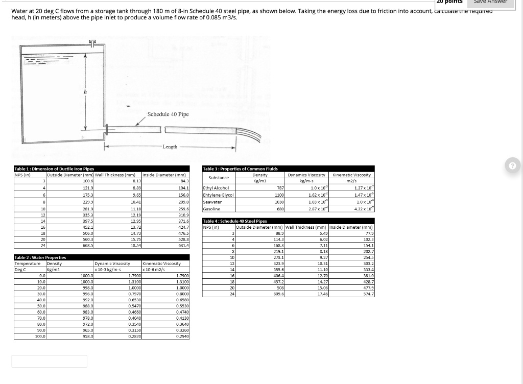 water at 20 deg c flows from a storage tank through 180 m of 8 in ...