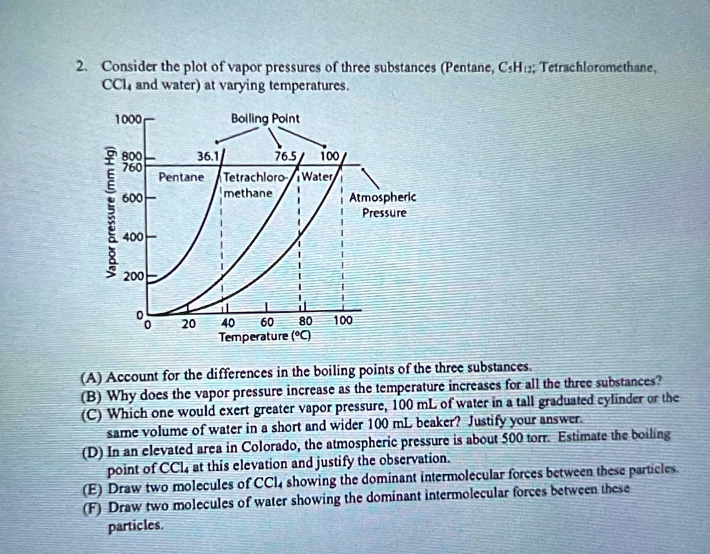 SOLVED: Consider the plot of vapor pressures of three substances (Pentane, C3H12 ...