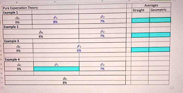 averages straight geometric pure expectation theory example example 1 ...