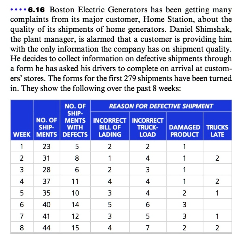 6.16 Boston Electric Generators has been receiving many complaints from ...