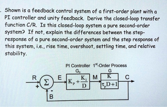 SOLVED: Shown is a feedback control system of a first-order plant with a PI controller and unity ...