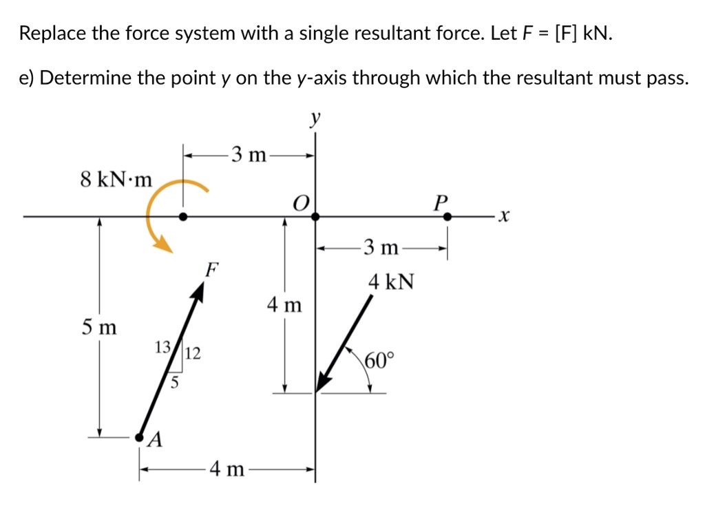 Replace the force system with a single resultant force. Let F = [F] kN. e) Determine the point y ...