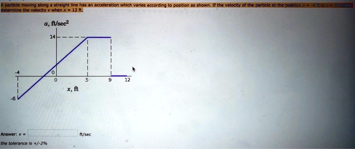 A particle moving along a straight line has an acceleration which varies according to position ...