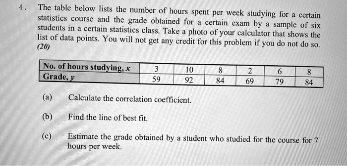 SOLVED: The table below lists the number of hours spent per week studying for a statistics ...