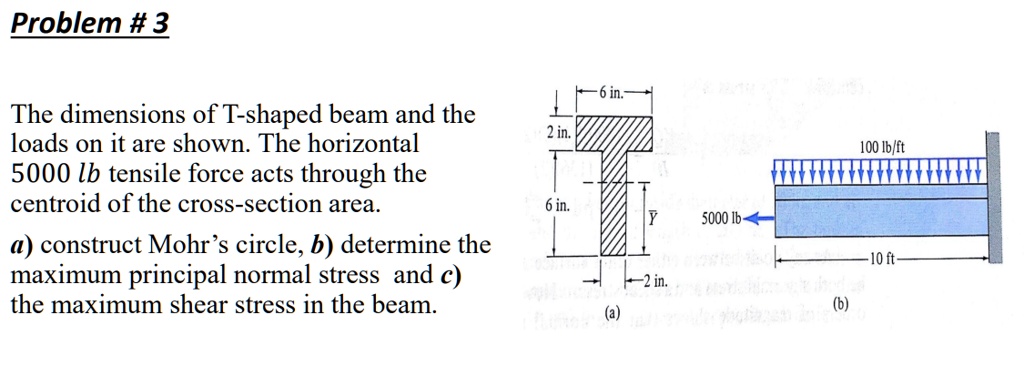 Problem # 3 The dimensions of T-shaped beam and the loads on it are shown. The horizontal 5000 ...